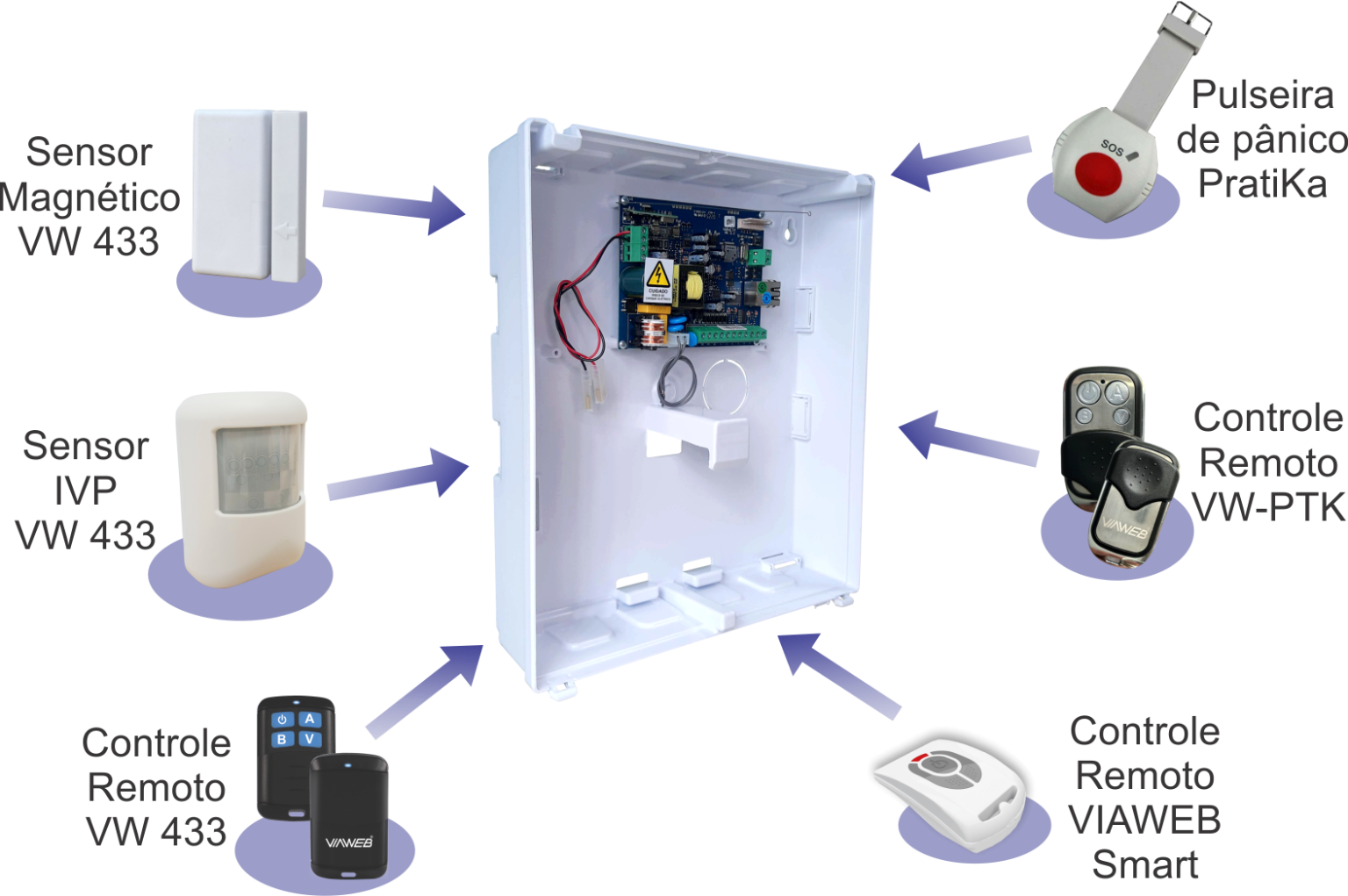 VIAWEB – PRODUTOS – Centrais 8z – VIAWEB System